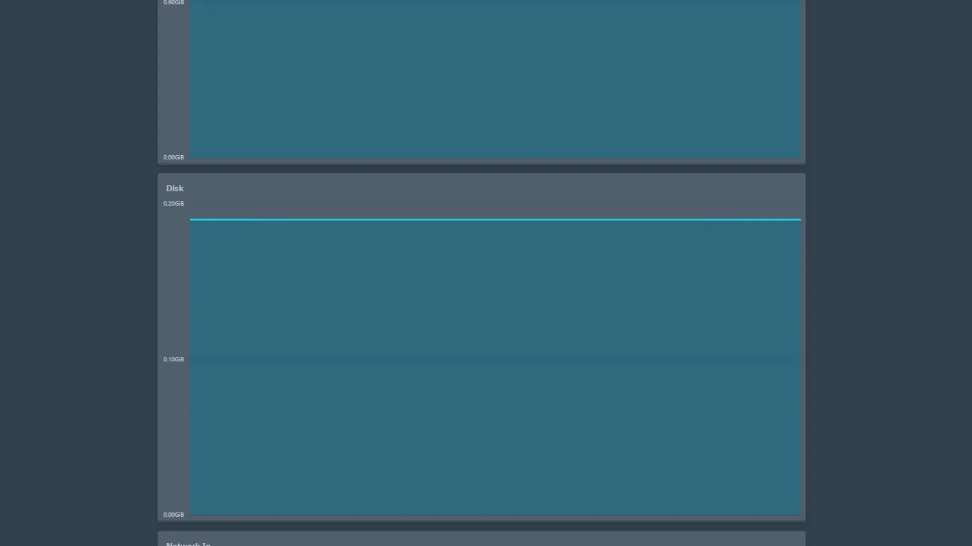 Servers Statistics for Pterodactyl